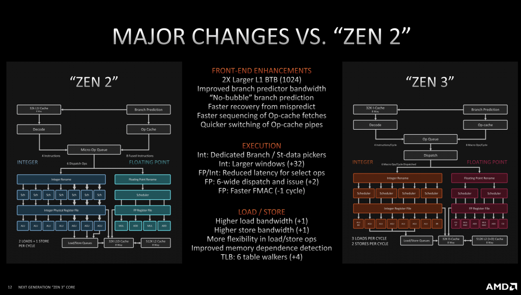Research Division on Supercomputing Systems